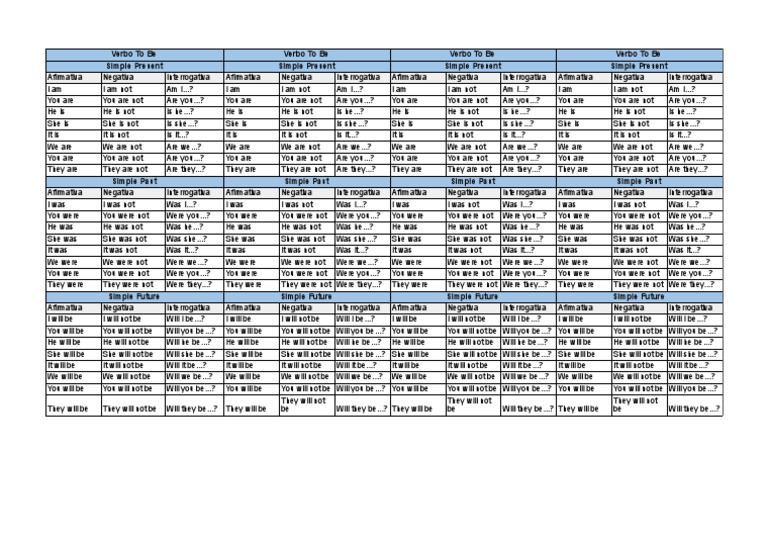 Verb To Be | PDF | Linguistics | Grammar