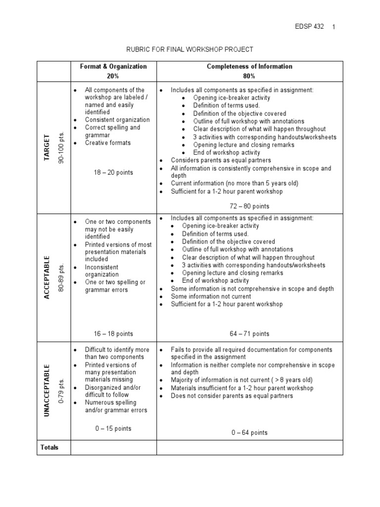 EDSP 432 Workshop Project Rubric | PDF | Computing
