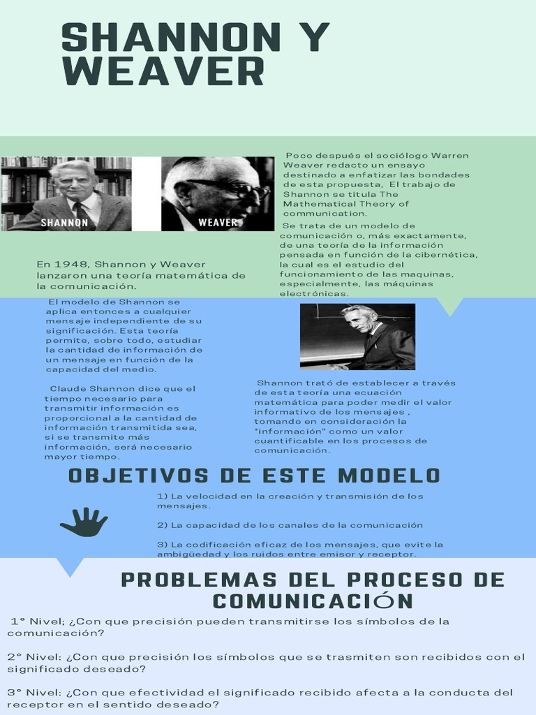Modelo de Comunicación Shannon-Weaver | PDF | Comunicación | Science