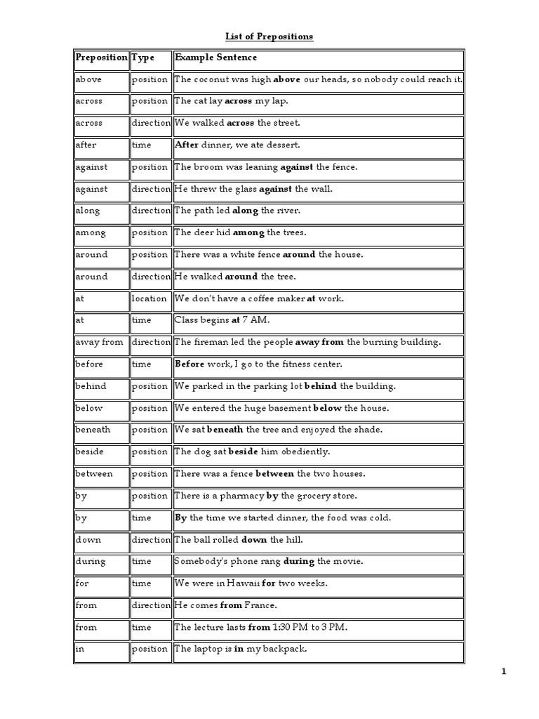 List of Prepositions | PDF