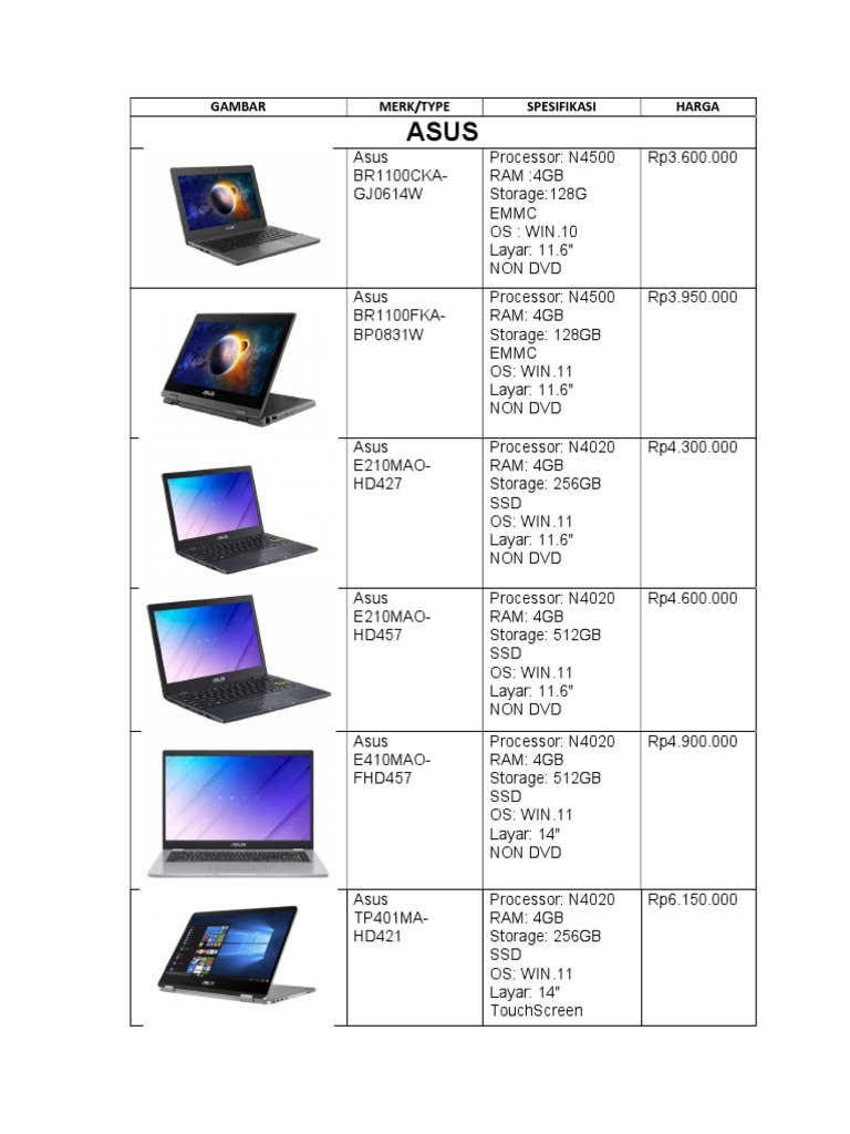 Asus, Acer, Axioo and other laptop and PC specifications and prices ...