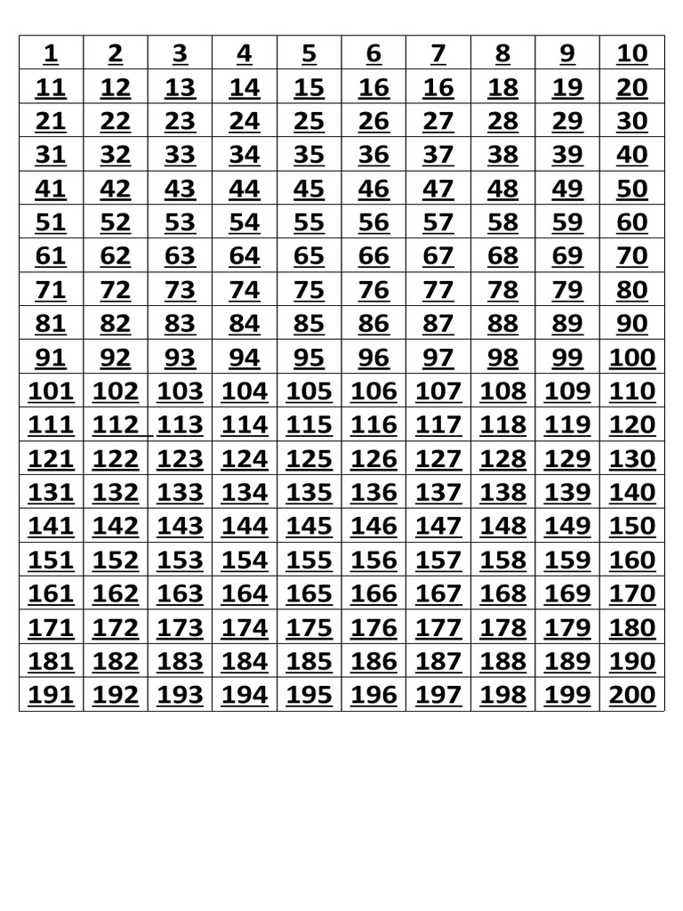 Numeros de 1 A 200 | PDF