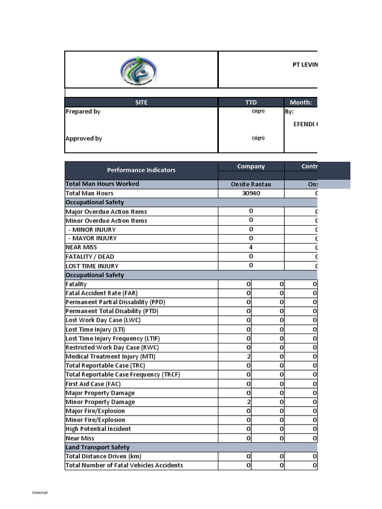 Monthly HSE Performance Report | PDF | Human Factors And Ergonomics ...