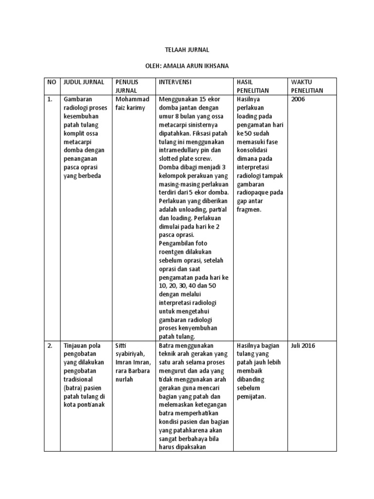 TELAAH JURNAL Muskol | PDF