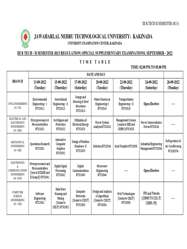 III B.Tech II Sem Special Supple Exams Sep 2022 | PDF | Electronic ... III B.Tech II Sem Special Supple Exams Sep 2022 | PDF | Electronic ...