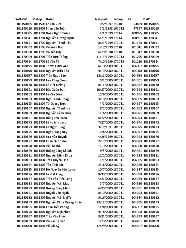 DanhsachNhanDATN Ky2210 V1 | PDF