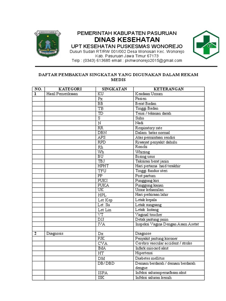 Daftar Singkatan Rekam Medis Puskesmas Wonorejo | PDF