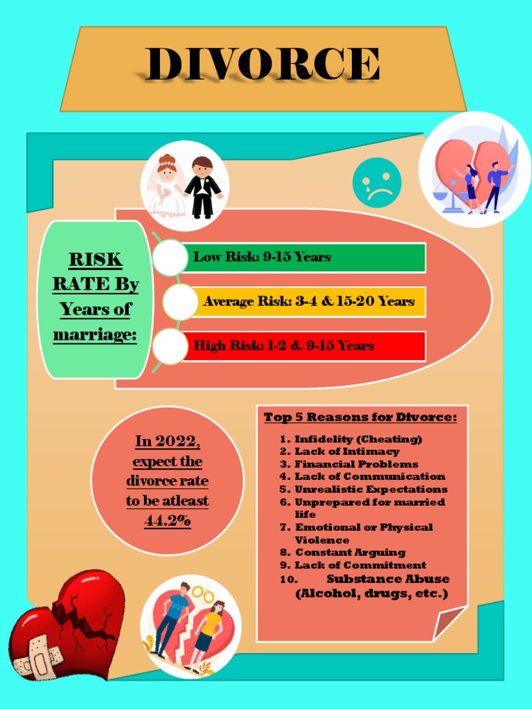 Divorse Infographic | PDF | Wellness