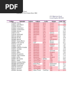 Discount Fishing Supplies: Item # Type Description Inventory | PDF