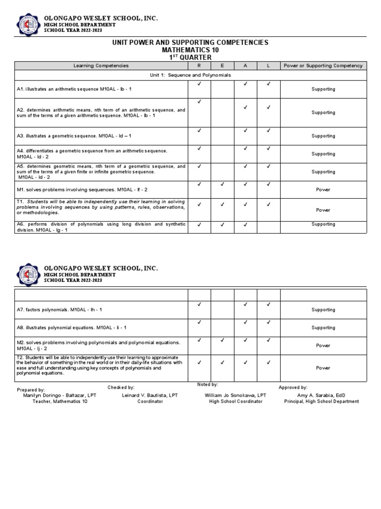 Mathematics 10 1st Quarter Learning Objectives and Competencies: Sequence, Polynomials, and ...