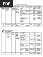 Curriculum Map Math 10 | PDF | Equations | Polynomial