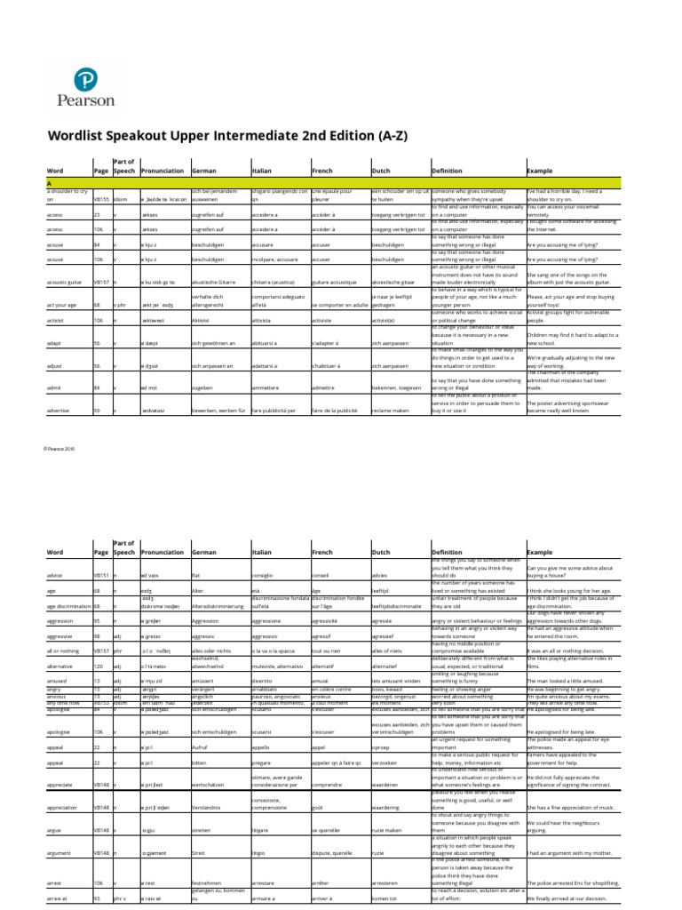 Speakout 2E UpperInt Wordlist A-Z | PDF