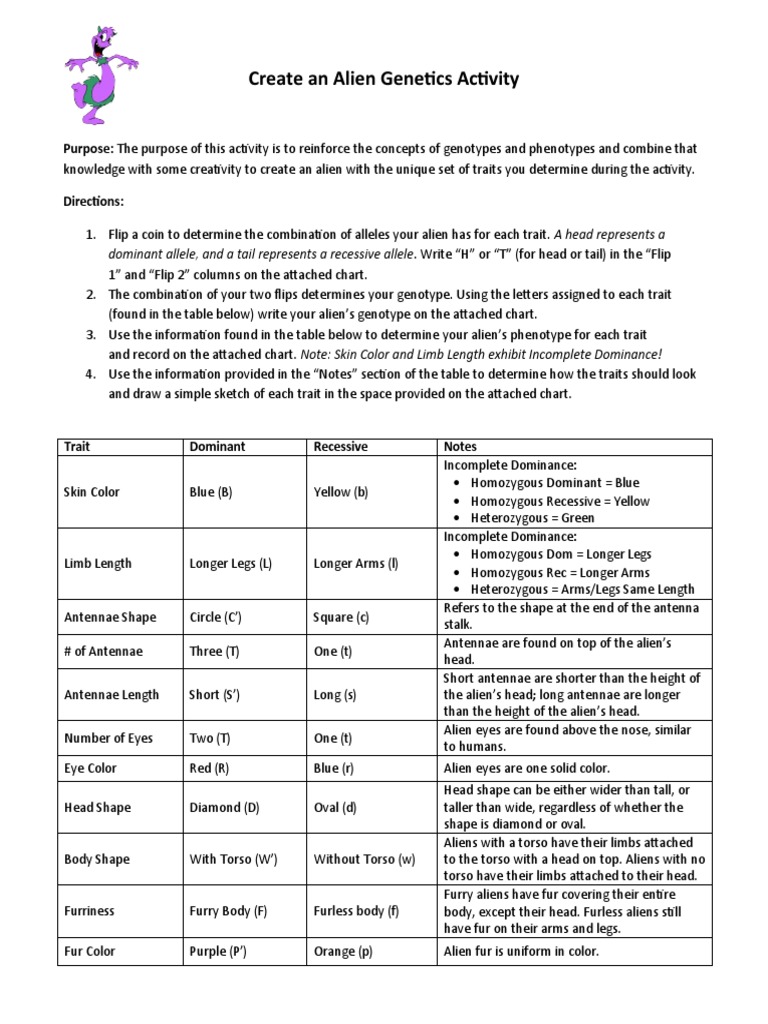 Create - An - Alien - Genetics - Activity Original | PDF | Dominance ...