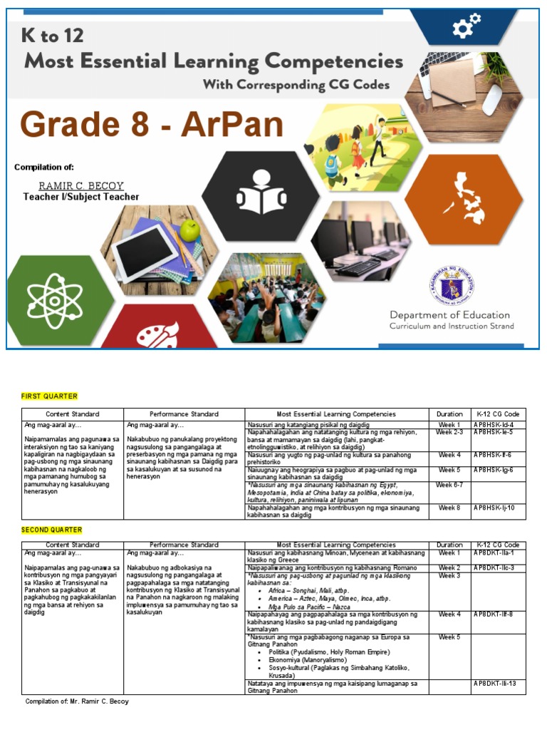 MELC ArPan - Grade 8 | PDF