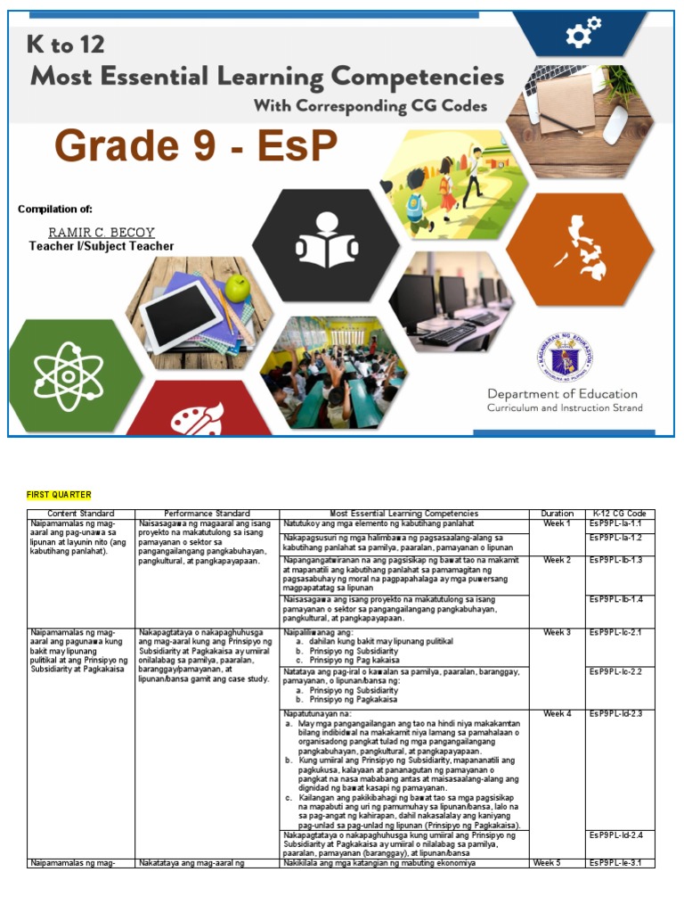 MELC EsP - Grade 9 | PDF