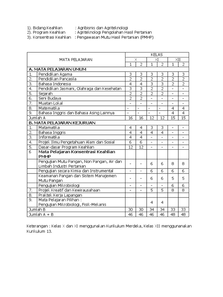 Struktur Kurikulum Merdeka + K13 - PMHP | PDF
