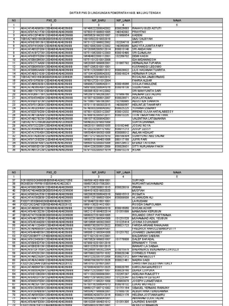 Data Master Isian E-LAPKIN | PDF