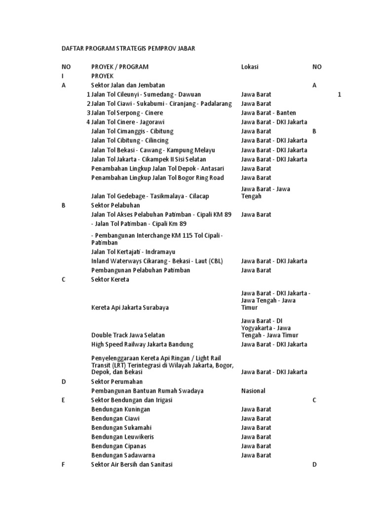 Daftar Proyek - Program Strategis Jabar | PDF