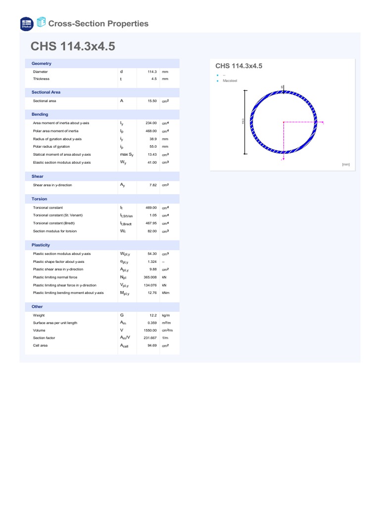 CHS 114.3x4.5, CHS 114.3x5 | PDF | Bending | Area