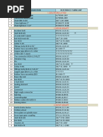 Unified and Metric Thread Chart | PDF | Screw | Metalworking