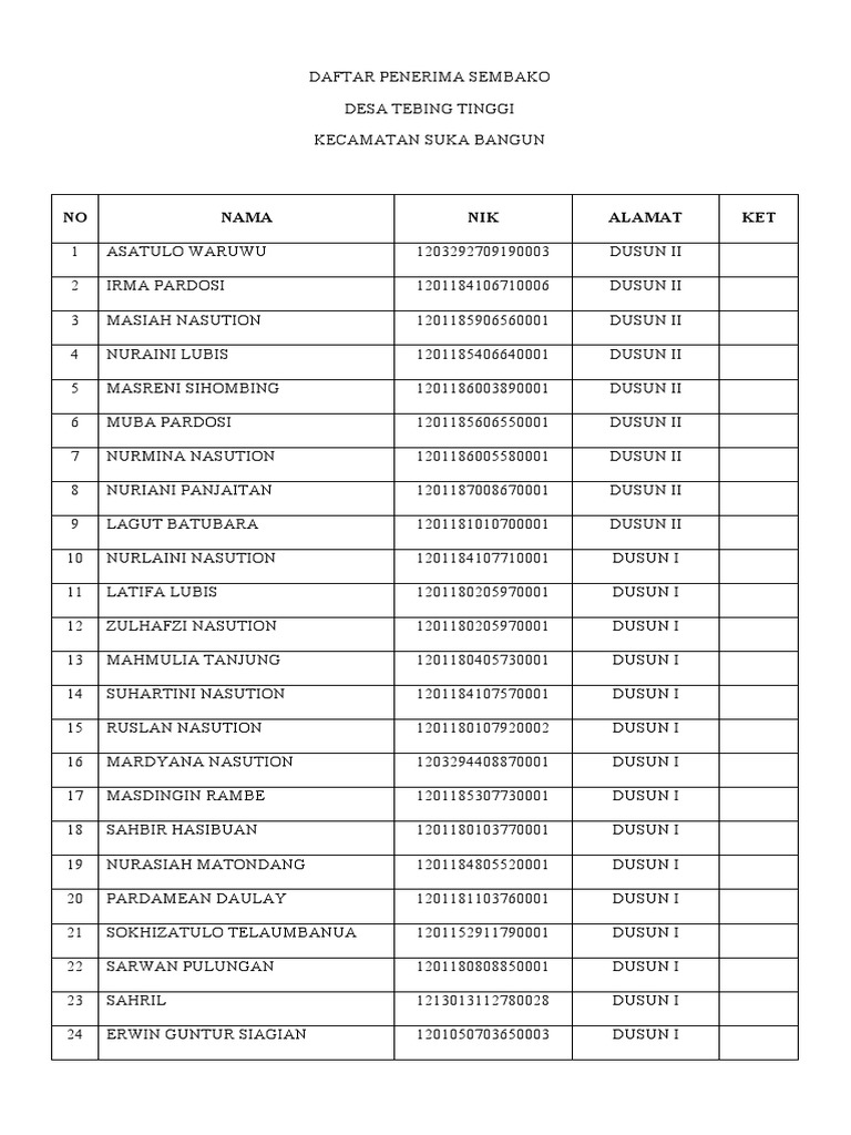 Daftar Penerima Sembako | PDF
