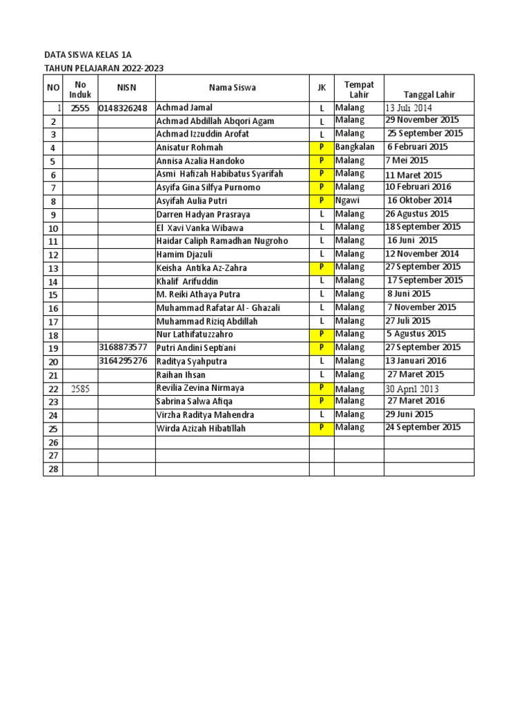 Data Siswa 2022-2023 | PDF