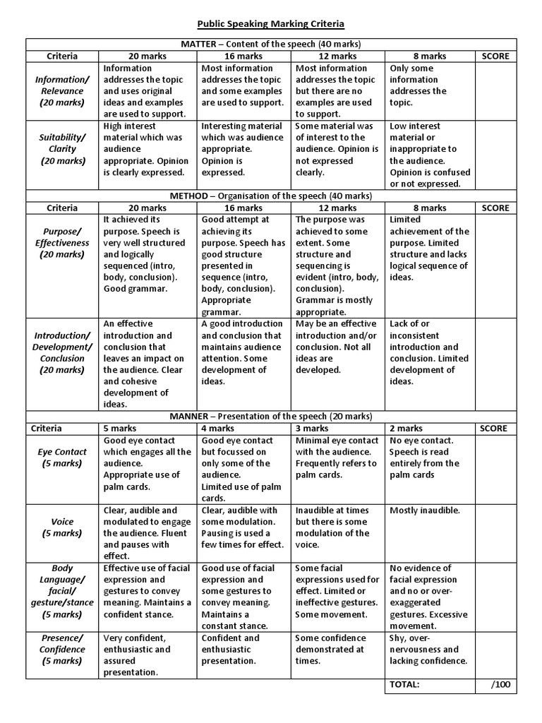 K-2 Public Speaking Rubric | PDF | Gesture | Information