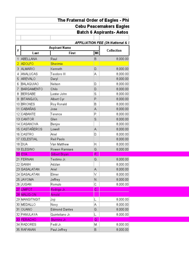 CPEC Batch 6 (Aetos Dios) Affiliation Fee | PDF