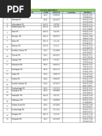 Uttar Pradesh Police Station Directory | PDF