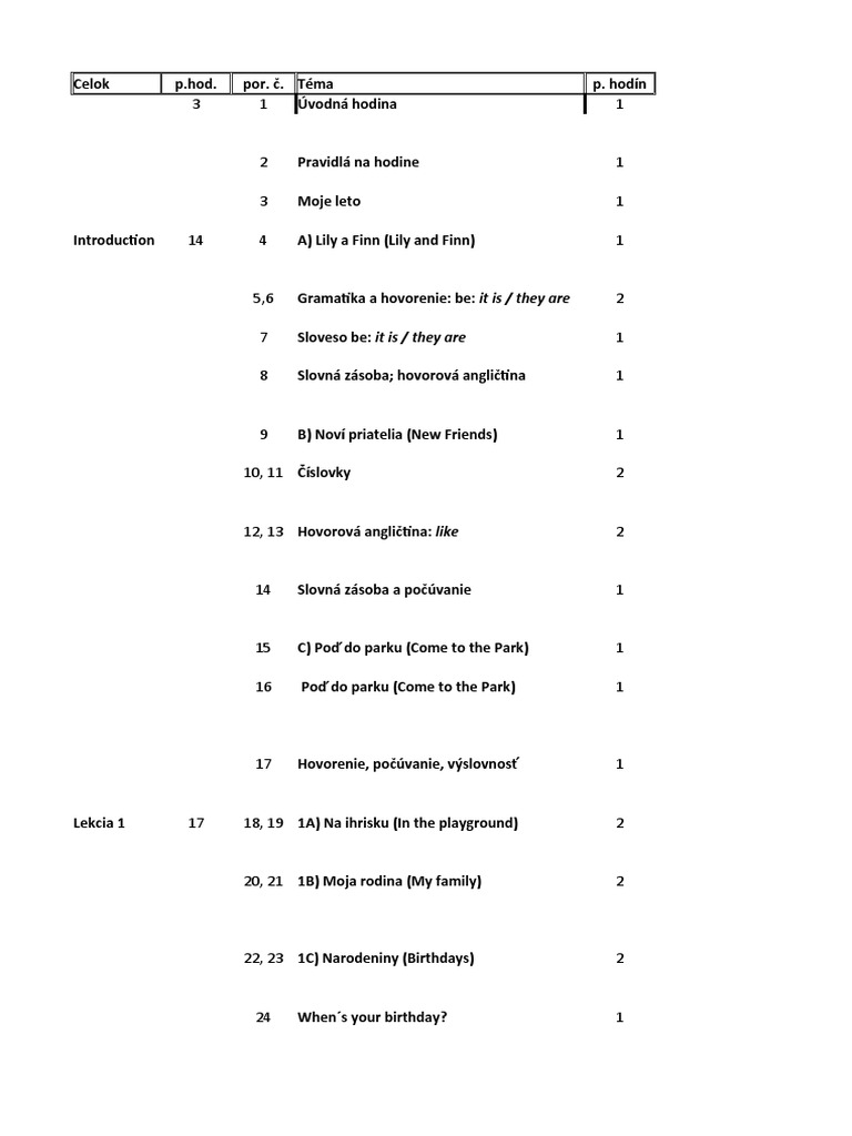 TP Project Explore Starter 5.rocnik 132h | PDF