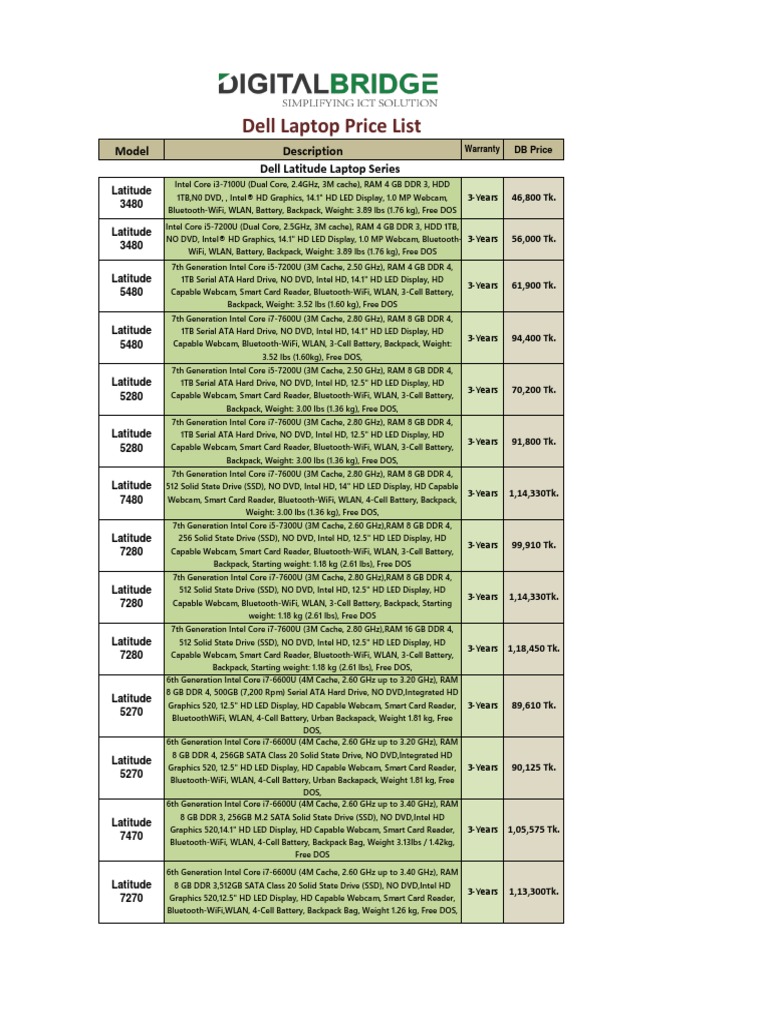 Dell Laptop Price List | PDF | Manufactured Goods | Electronics