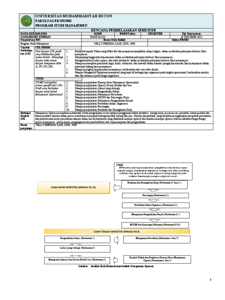 RPS Manajemen Operasi (Yelly Febrina Zani, SKM., MM) | PDF