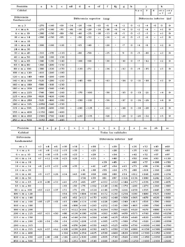 Tabla Seu | PDF