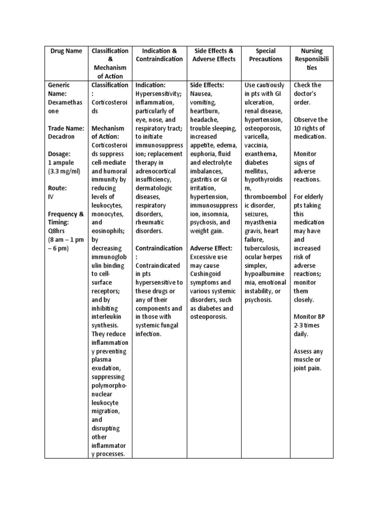Drug Name, Classification, Indication, Side Effects, Special ...