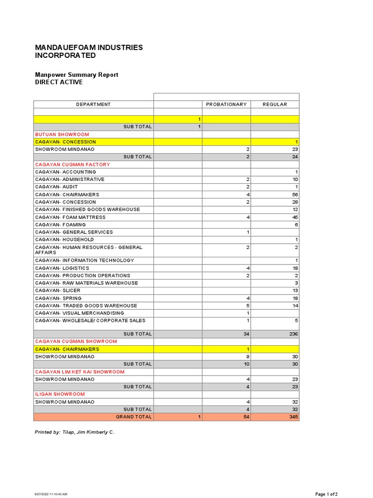 Manpower Summary Report 2022 | PDF | Economies | Service Industries