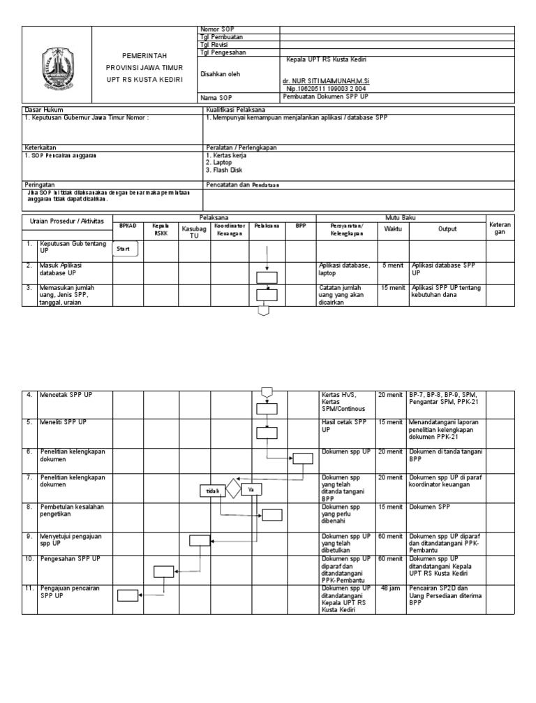 BLANGKO SOP - Pembuatan Dokumen SPP UP | PDF