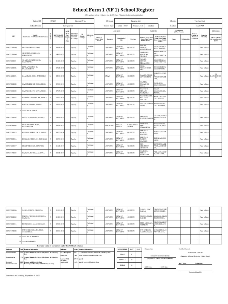 Sf1 - 2022 - Grade 2 - Matipid | PDF | Languages | Foreign Language Studies