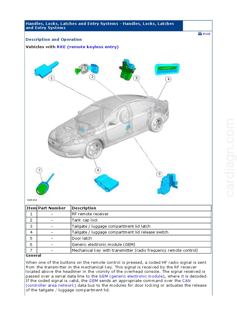 501-14 Handles, Locks, Latches and Entry Systems | PDF | Trunk (Car) | Transport