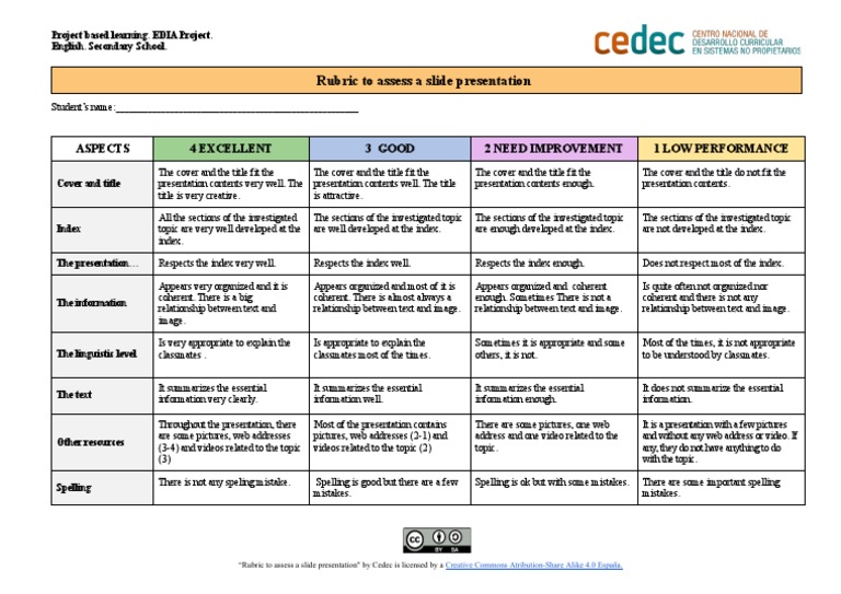 Cedec Rubric A Slide Presentation Project Based Learning | PDF ...