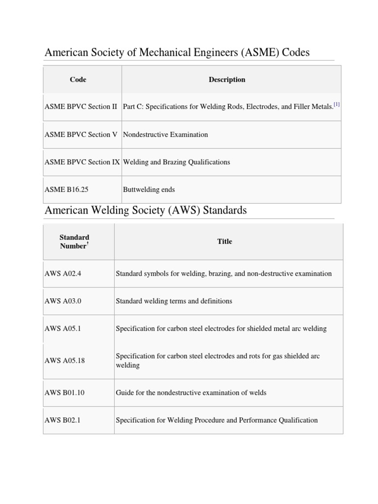 Welding Standards | PDF | Construction | Welding