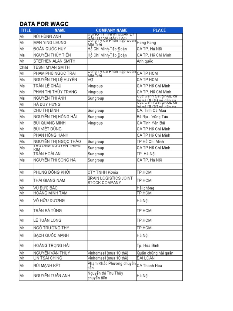 Data KH Chơi Golf | PDF