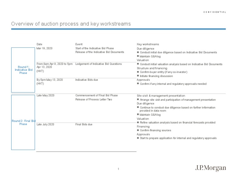 Task 2 - Forage 22 | PDF | Valuation (Finance) | Business
