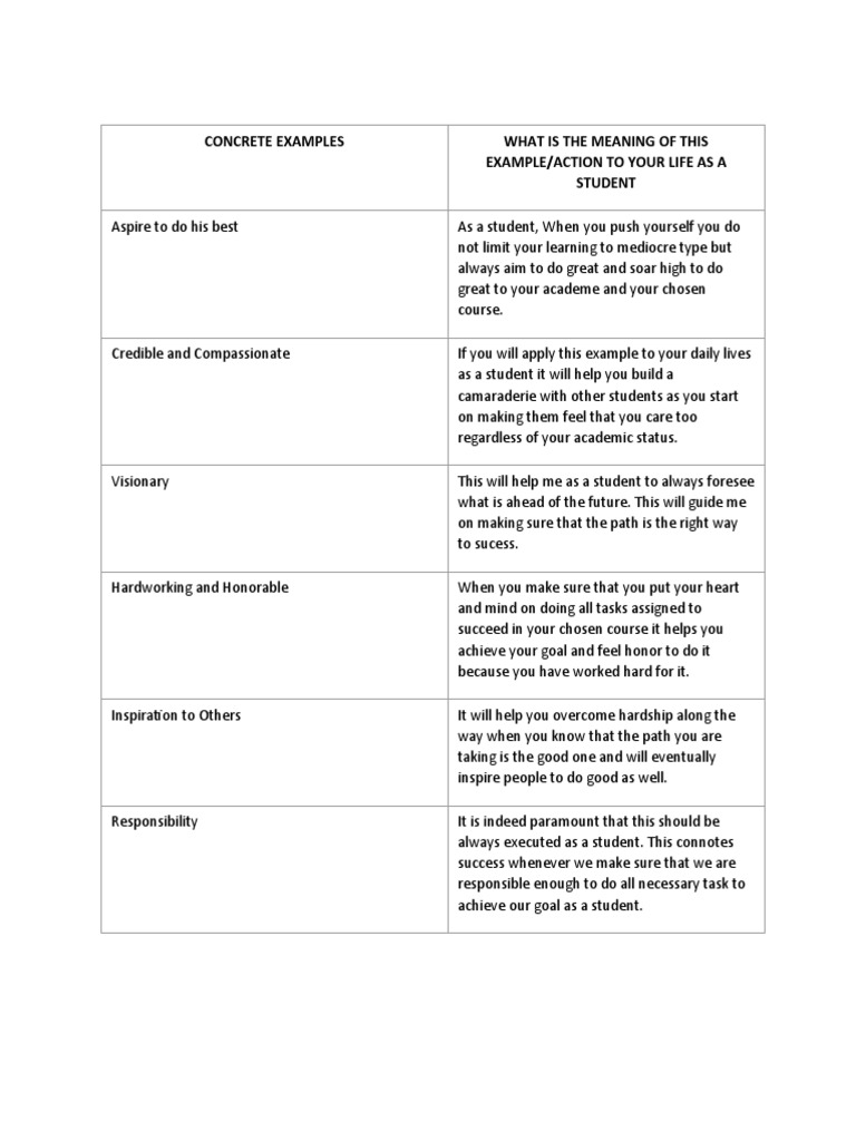 OLFU Core Values in Student Life | PDF | Cognition | Behavior Modification