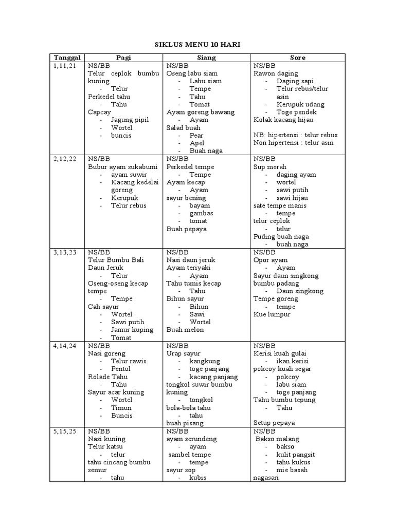 Siklus Menu 10 Hari Revisi | PDF