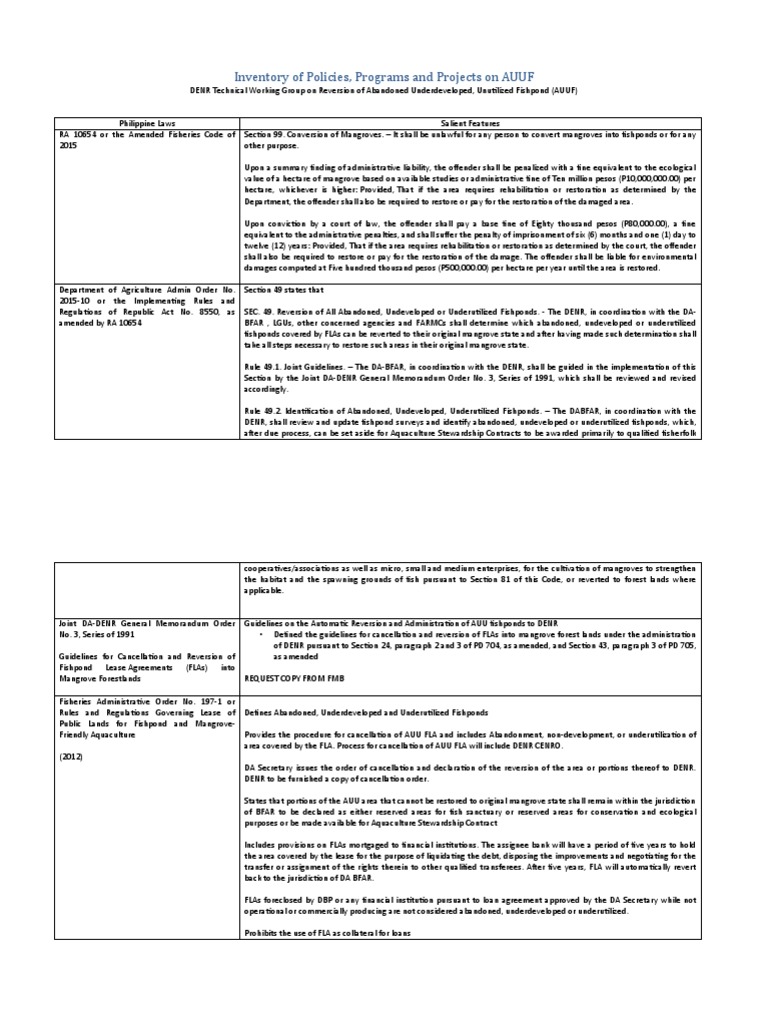 Mangrove Conversion Law and Policies | PDF | Law | Science & Mathematics