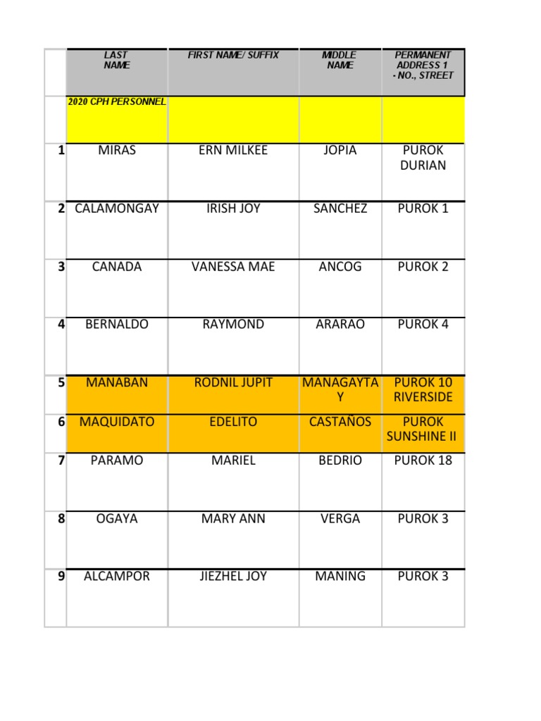 First Name/ Suffix Last Name Middle Name Permanent Address 1 - No ...