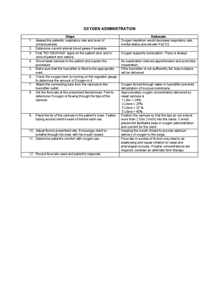 Oxygen Administration: Steps Rationale | Download Free PDF | Breathing ...