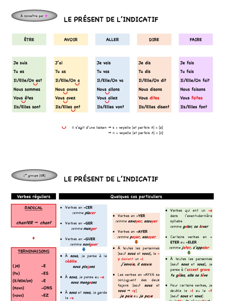 Conjugaison du présent de l'indicatif | PDF | Verbe | Morphologie ...