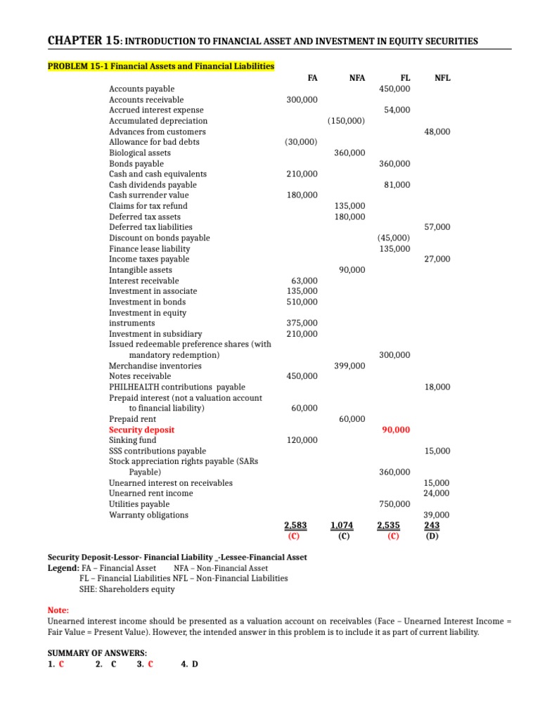 CHAPTER 15 17 Investments | PDF | Dividend | Investing