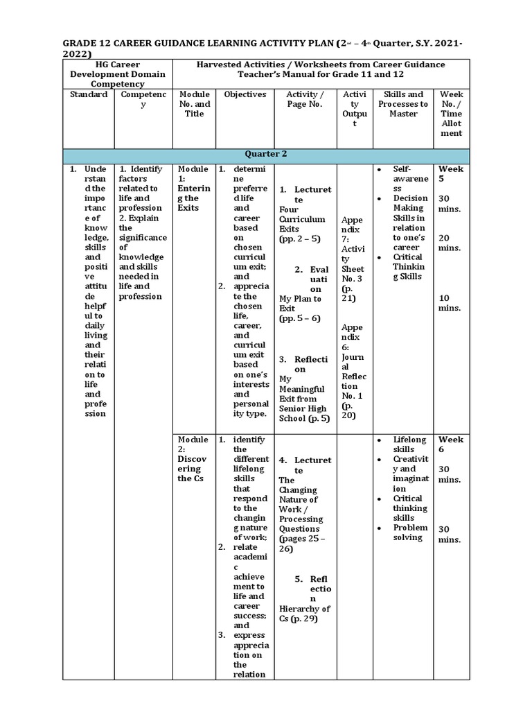 Grade 12 Career Guidance Learning Activity Plan | PDF | Curriculum ...